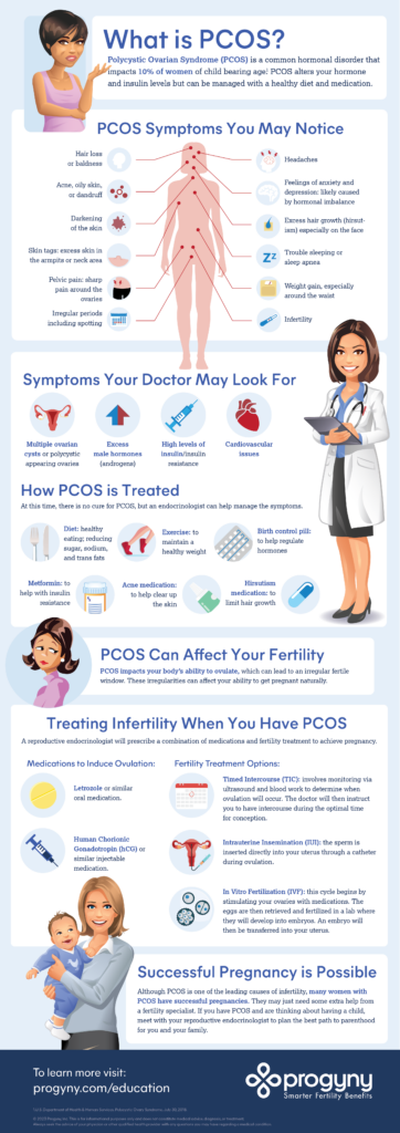 What is PCOS?