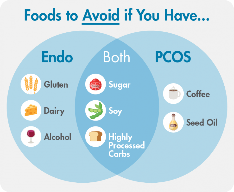 What Do You Eat If You Have PCOS Or Endo Progyny What Do You Eat If You Have PCOS Or Endo Progyny