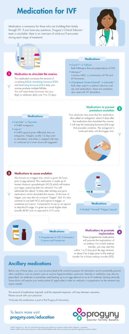 Medication for IVF Infographic