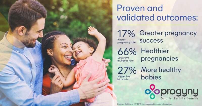 Progyny's Proven Impact | Progyny