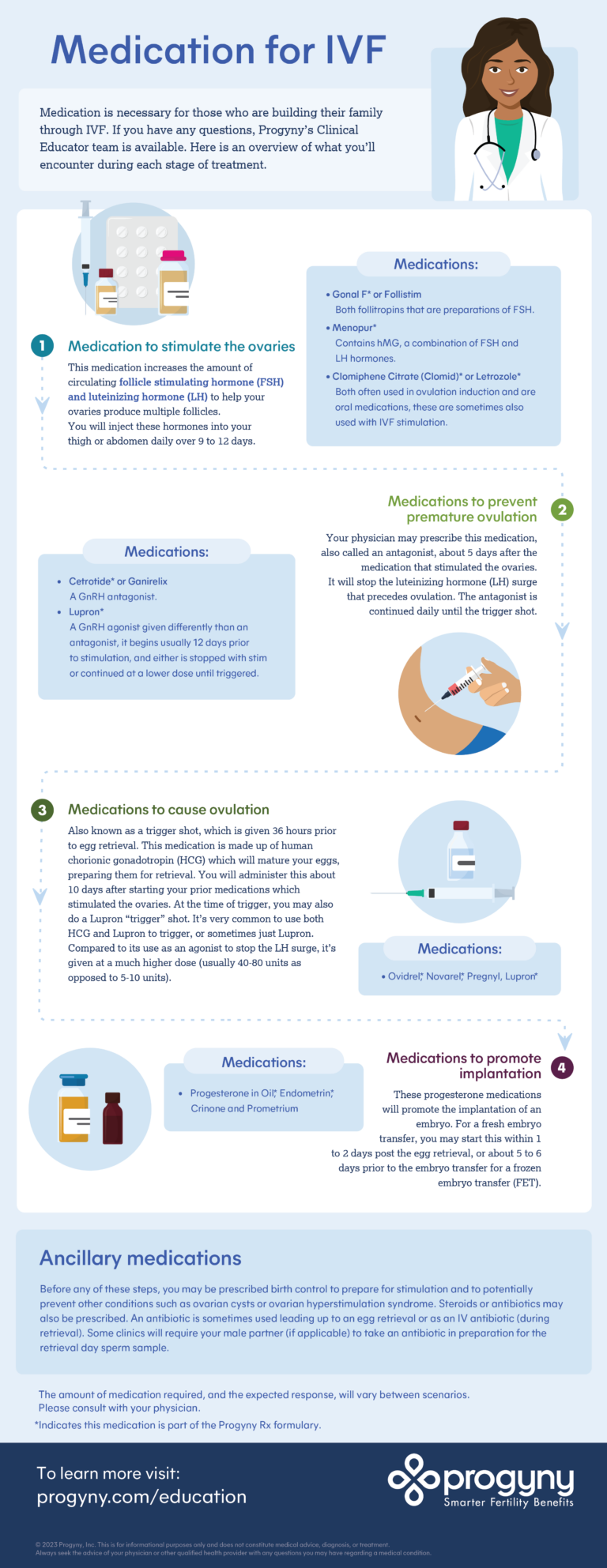 Medication for IVF Infographic
