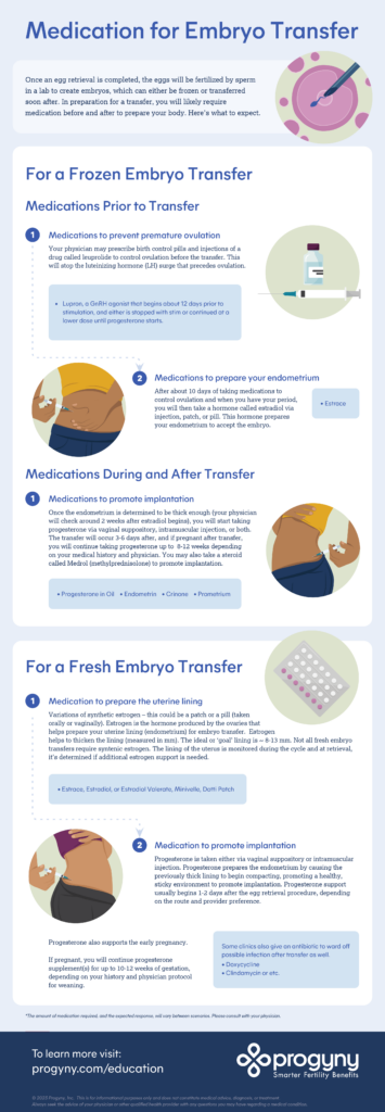 Medication for Embryo Transfer | Progyny