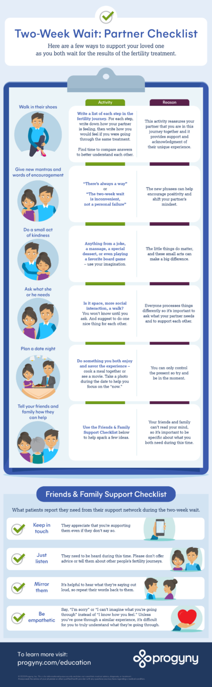 Two-Week Wait: Partner Checklist | Progyny